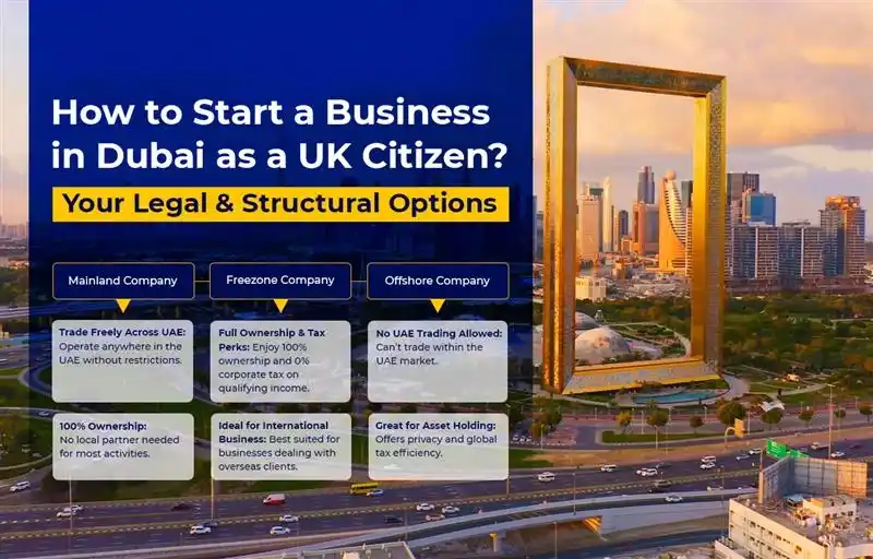 How to Start a Business in Dubai as a UK Citizen? 7 Important Things to ...